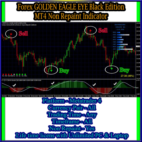 Forex Golden Eagle Eye Black Edition Trend mt4 Indicator System ...