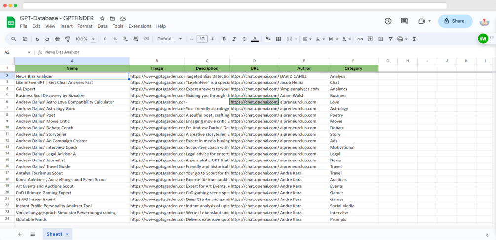[Updated 19.01.2024] GPT Database
