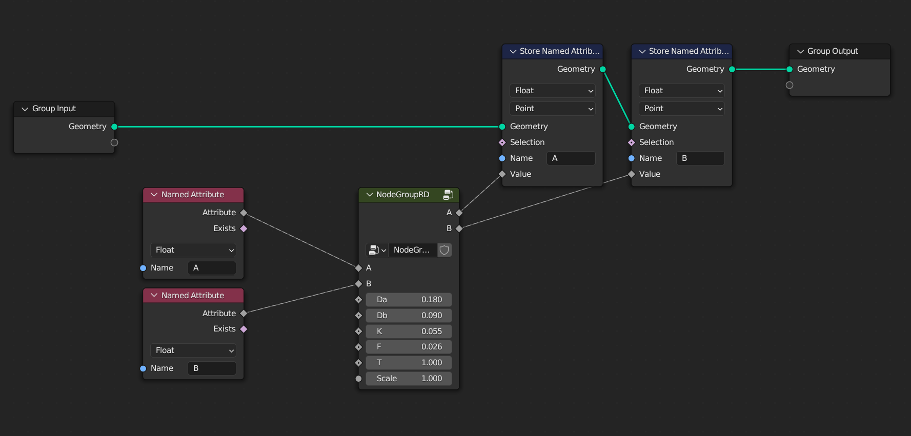 Blender 3.6+ Geometry Nodes Reaction Diffusion Solver