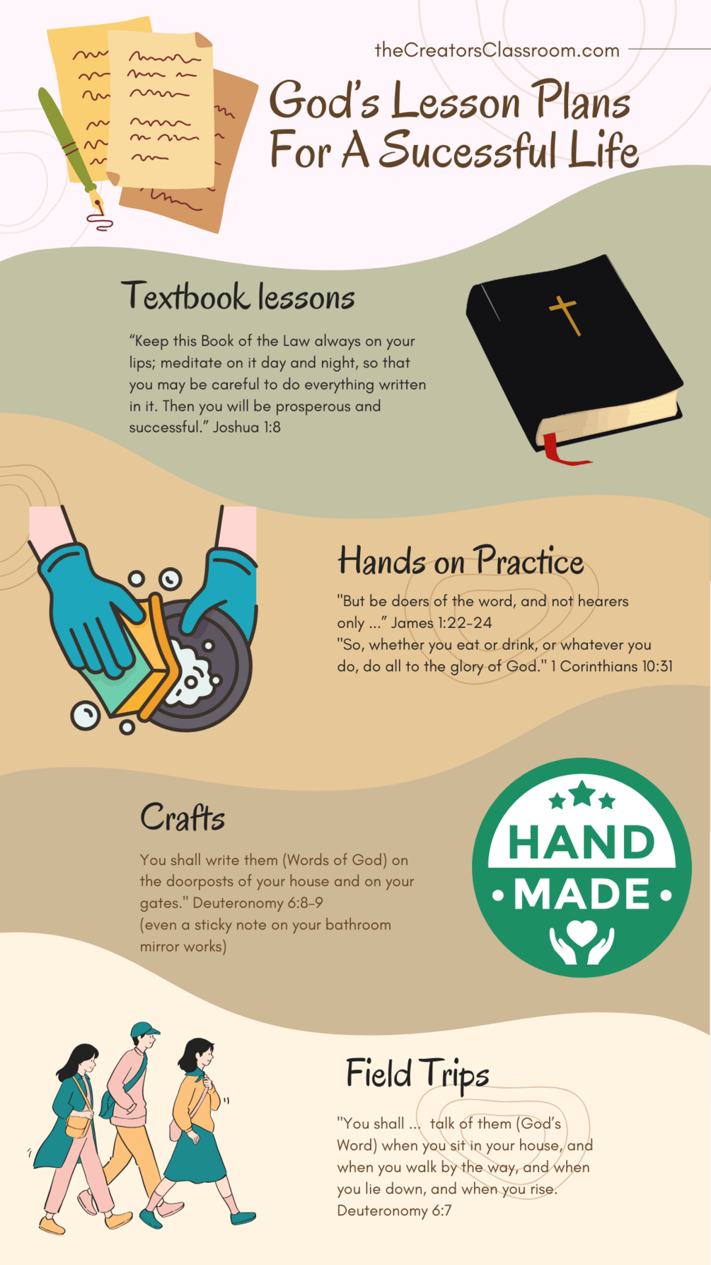 Free! Infographic - God's Lesson Plans For Life