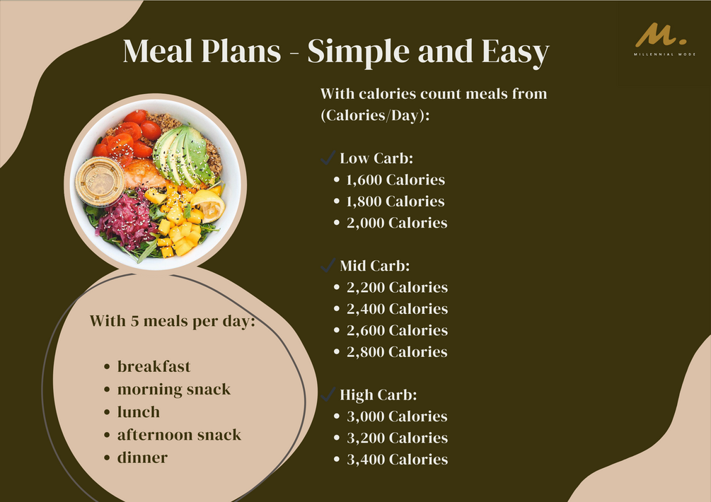 Meal Plans - Simple and Easy