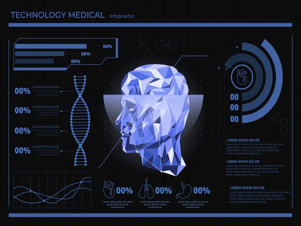 Neurodesign: Using Neuroscience Principles to Enhance UX/UI