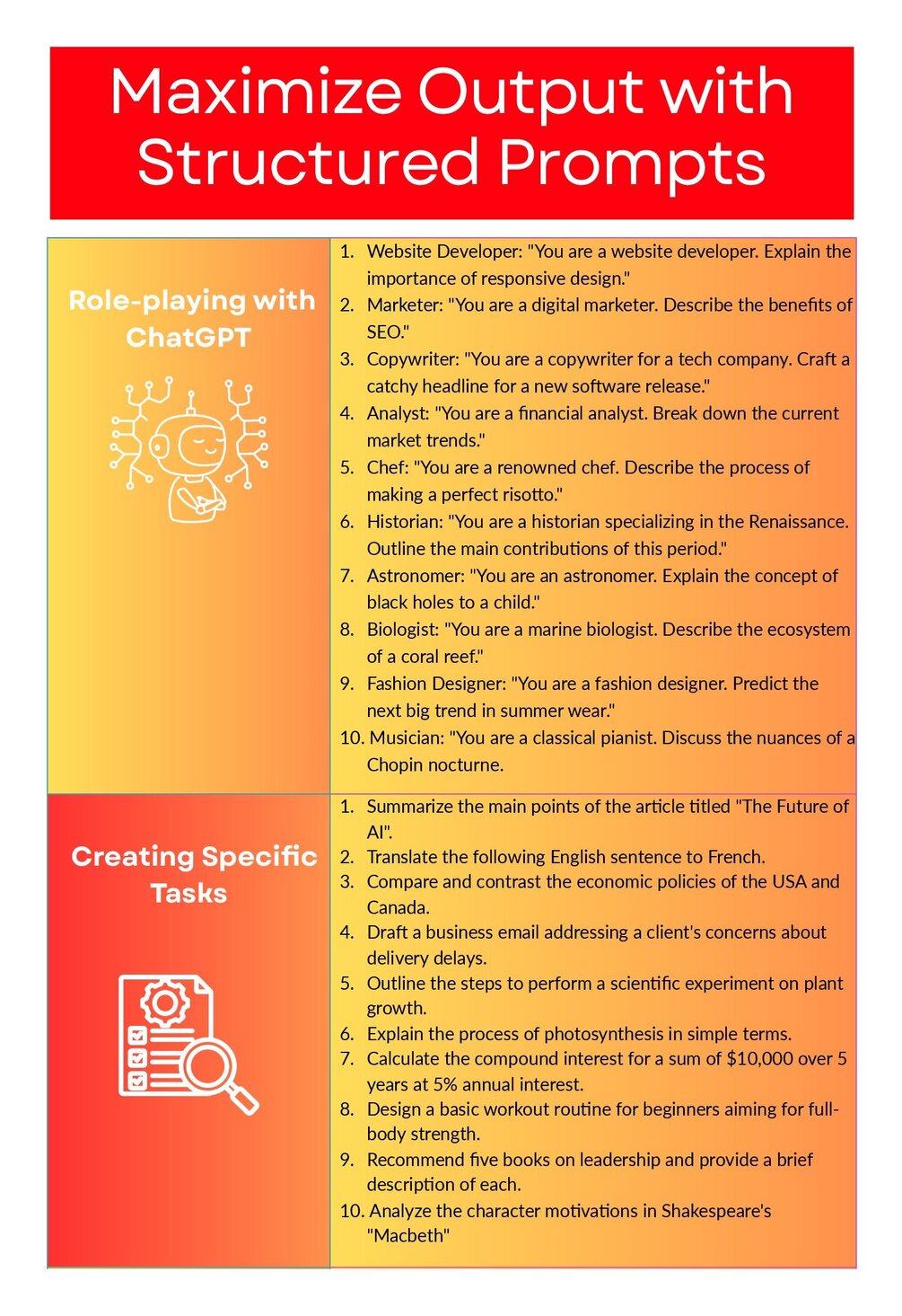 ChatGPT: Maximize Output with Structured Prompts