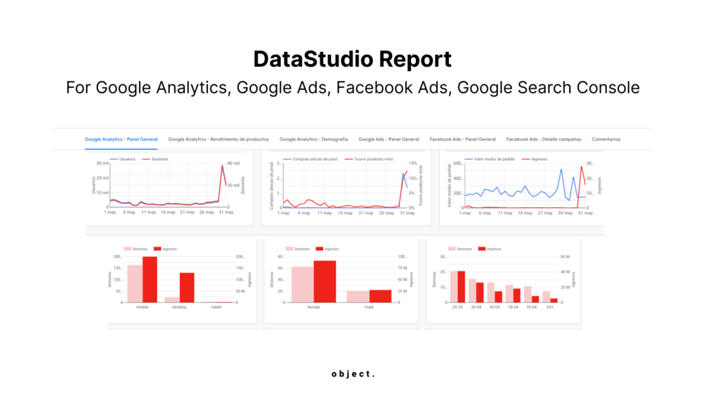 Data Studio Report for Google Analytics (UA - GA4), Google Ads ...