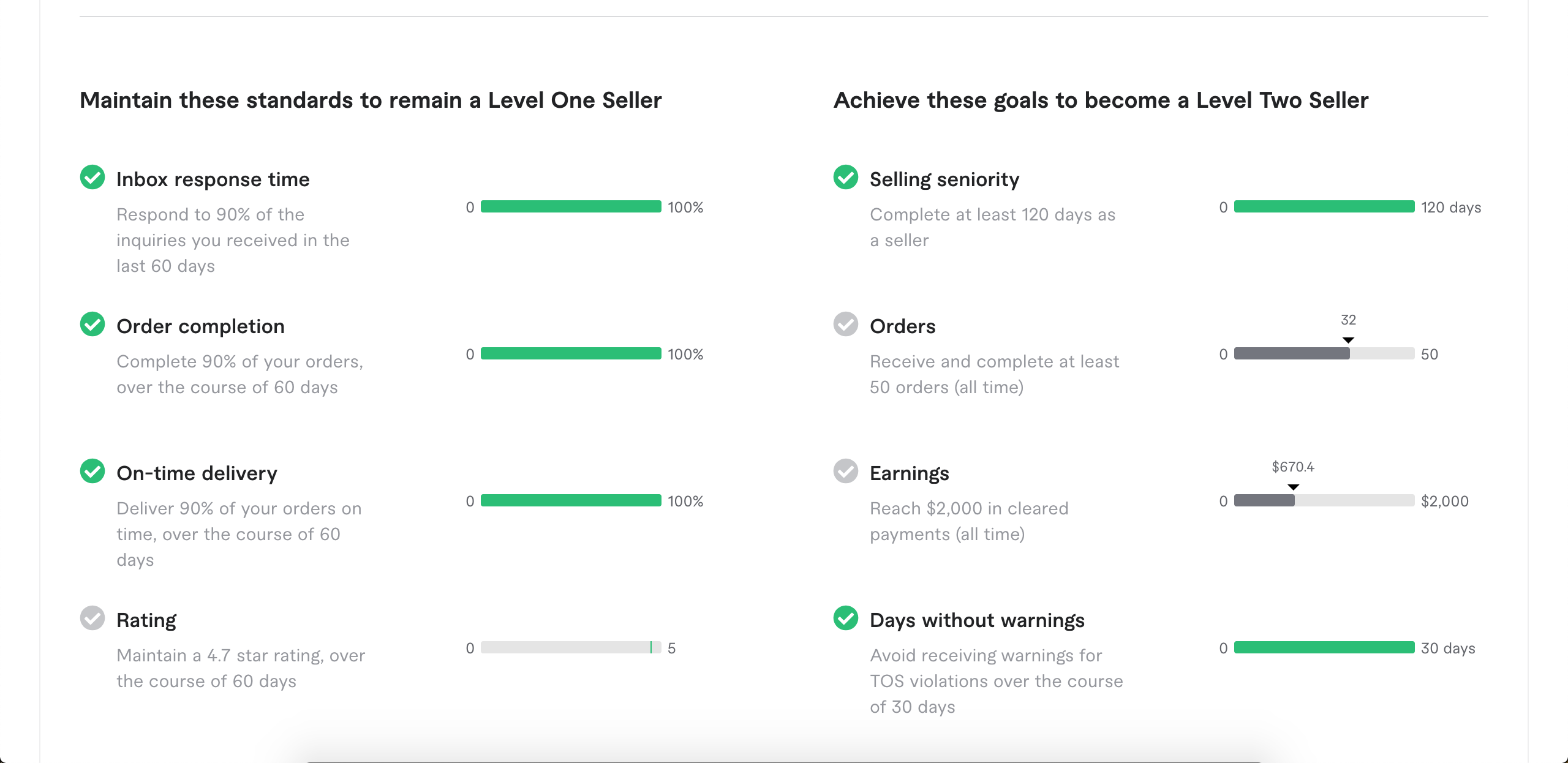 Fiverr Level 1 Account for Sale - Highly Scalable with $670.40 in ...