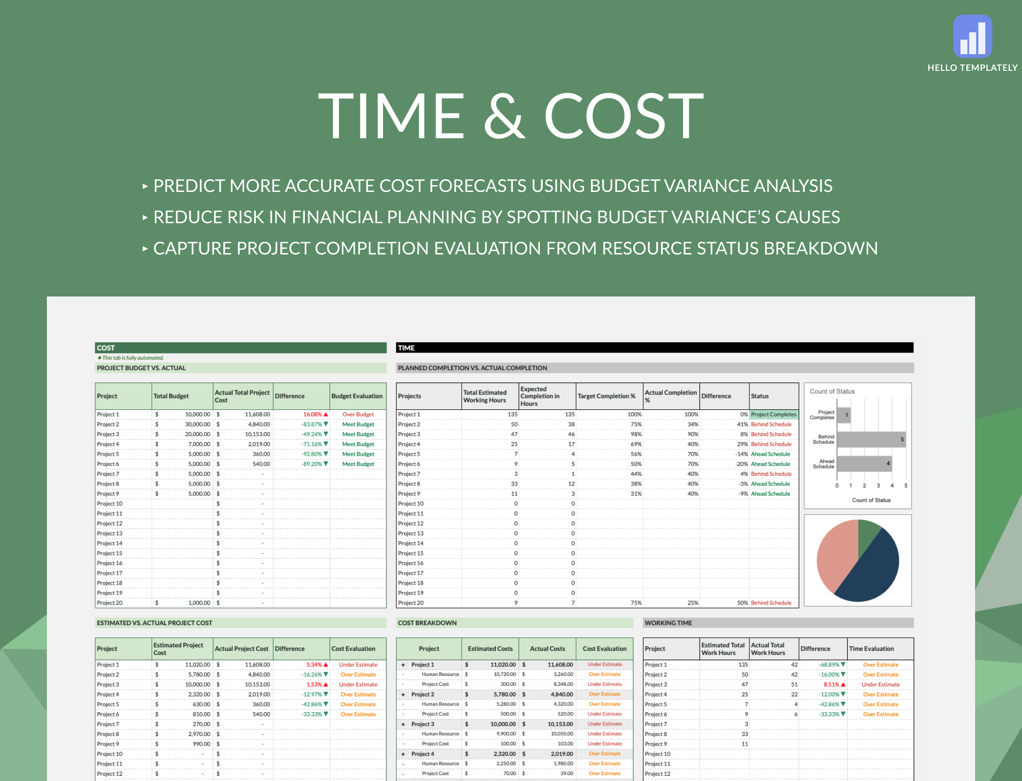 Project Management & Budgeting Template | EXCEL, Google Sheets