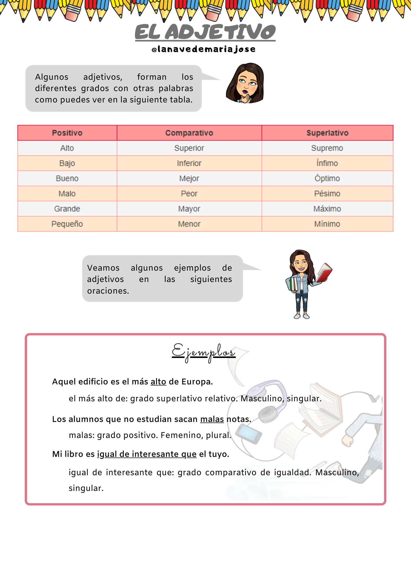 El Adjetivo 2 Possessive Adjectives In Spanish PDF Worksheet