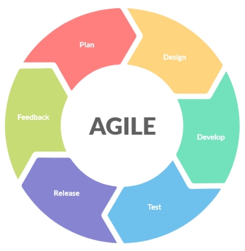 Agile Advisers
