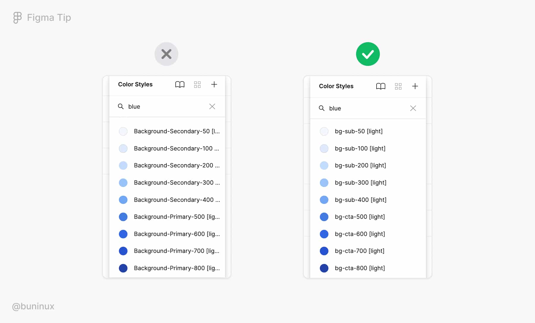 5 Figma Tips to Boost your Design Productivity! 🔥 - Dmitriy Bunin