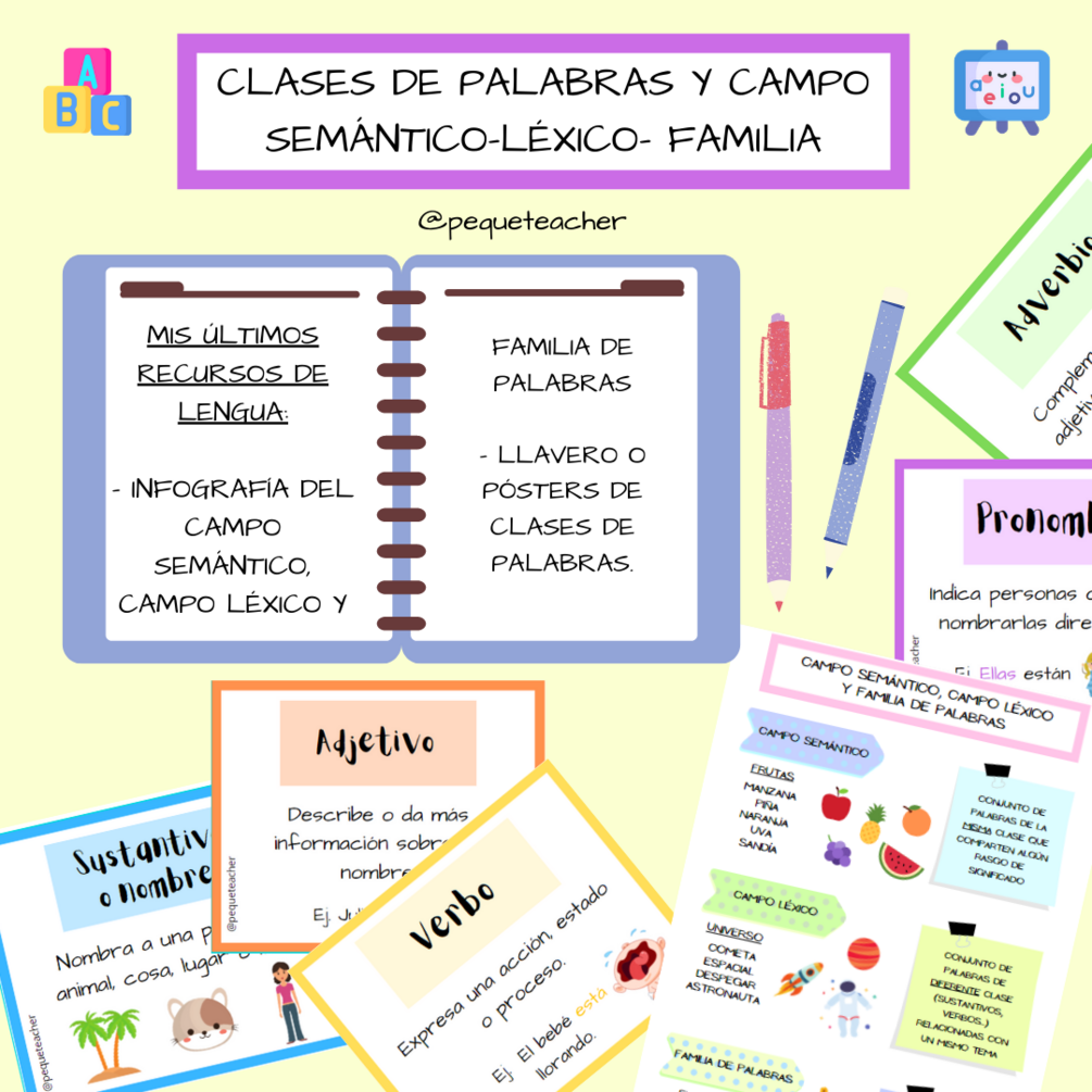 Clases de palabra e infografía campos