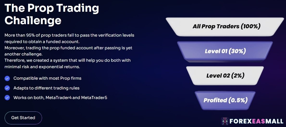 PropEA MT5 v1.2: The Ultimate MT5 Solution for Prop Firm Success