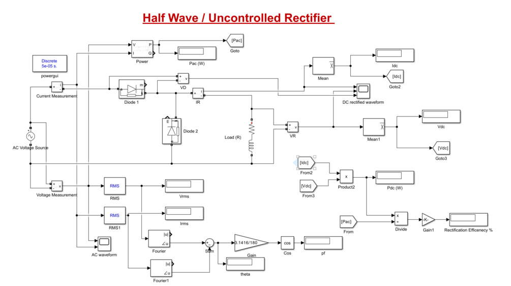 Simulink Model – Single Phase Half-Wave Rectifier