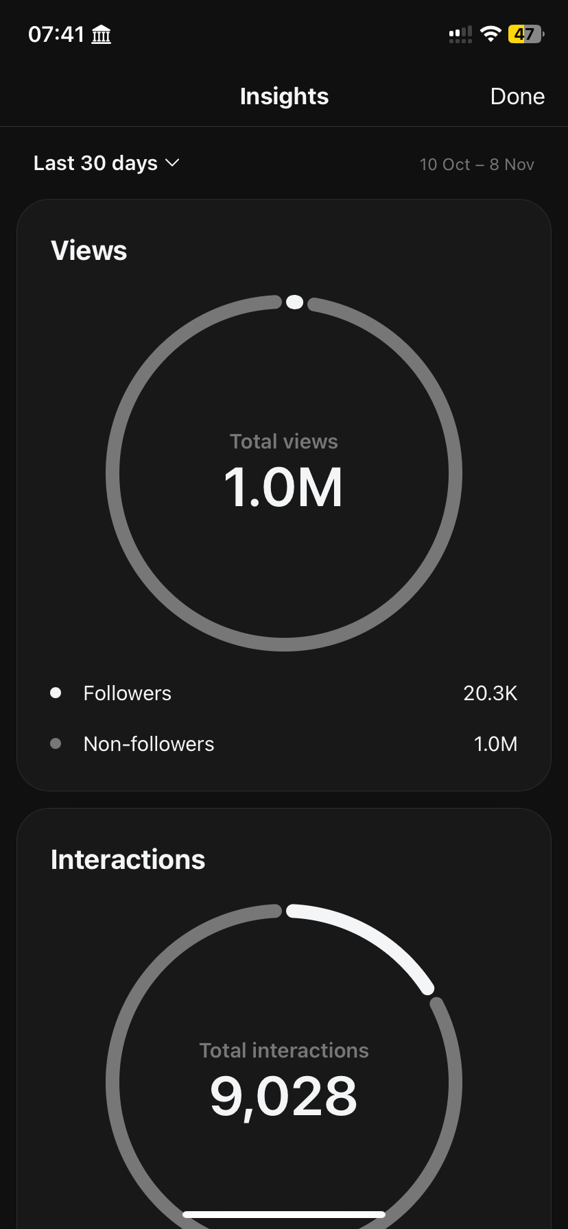 THE ULTIMATE THREADS BLUEPRINT