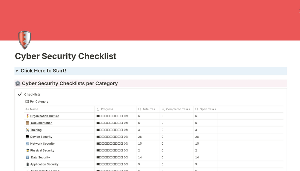 Notion Template: Cyber Security Checklist