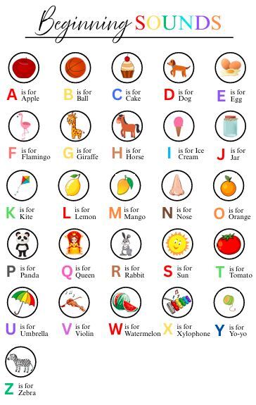 Alphabet - Beginning Sounds (Part 1)