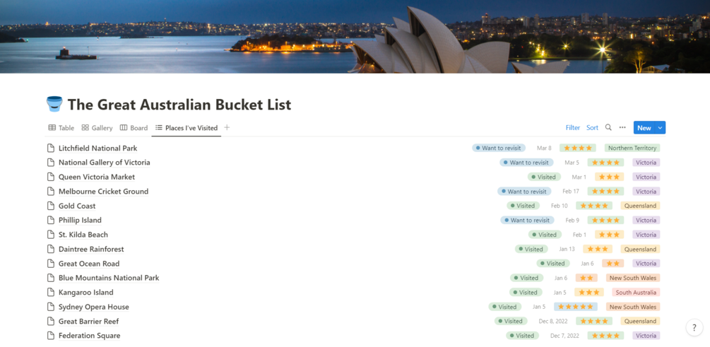 Bucket List Notion Template | Track Places to Visit