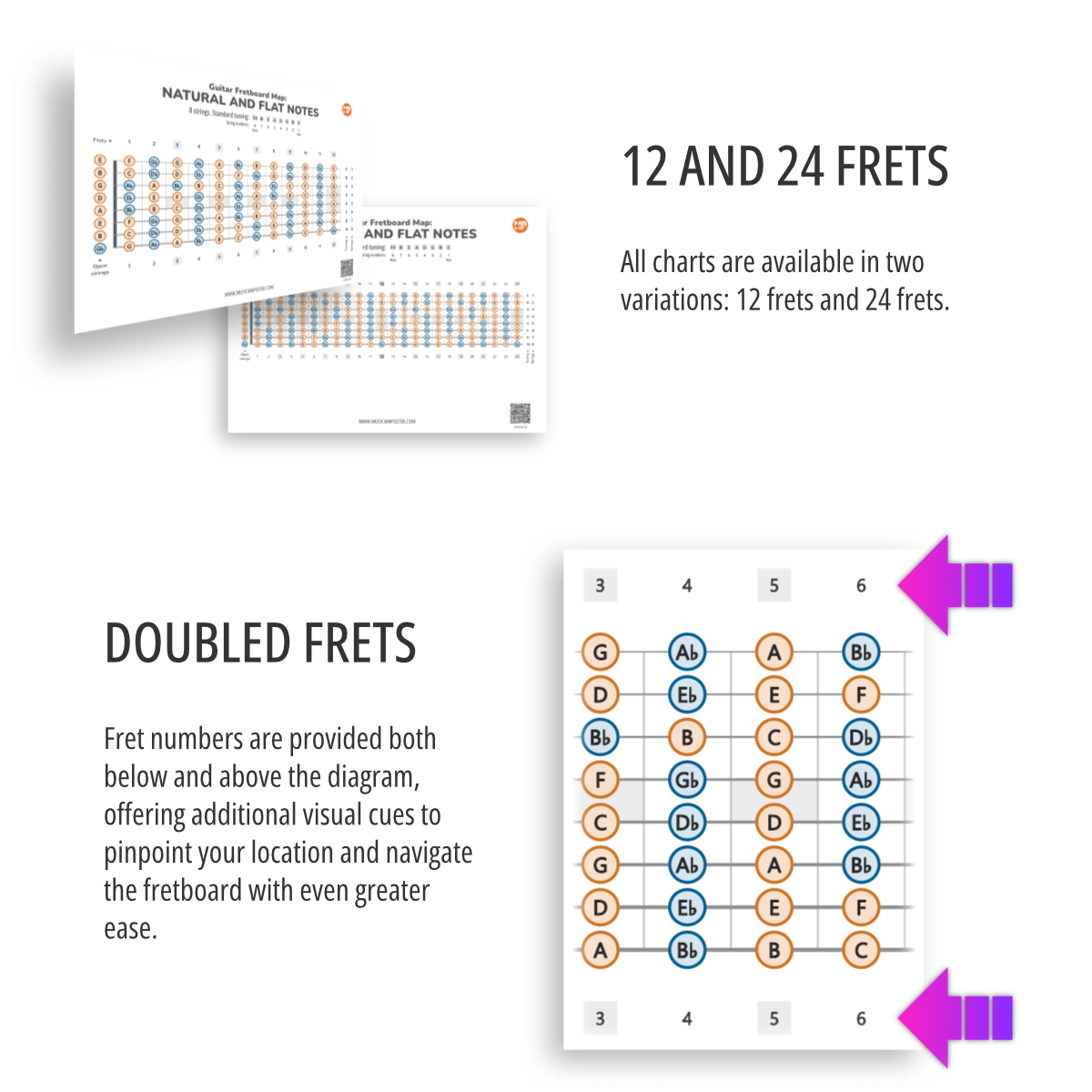 Guitar Fretboard Mastery: Extended Range