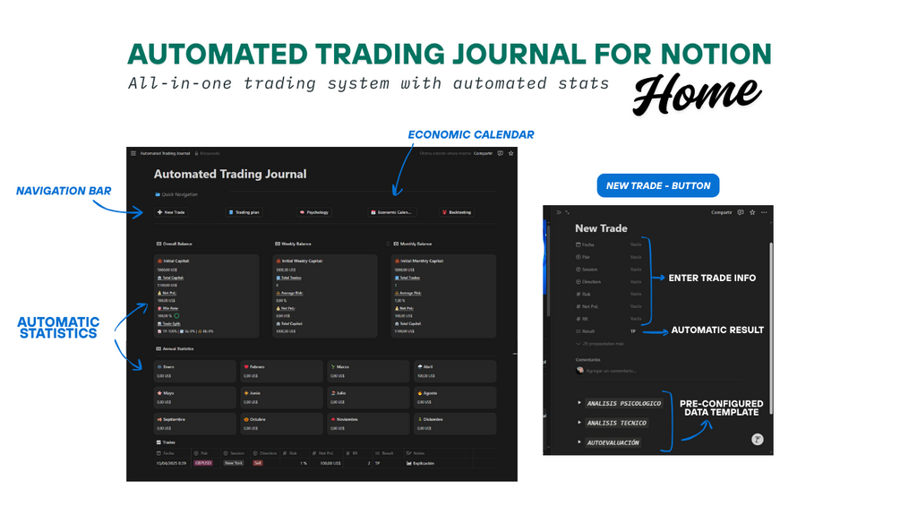 Automated Trading Journal for Notion