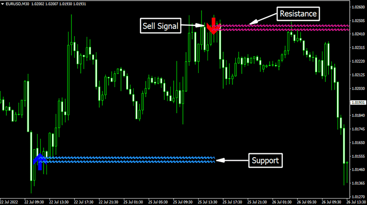 Turning Point Levels V75 Indicator 269