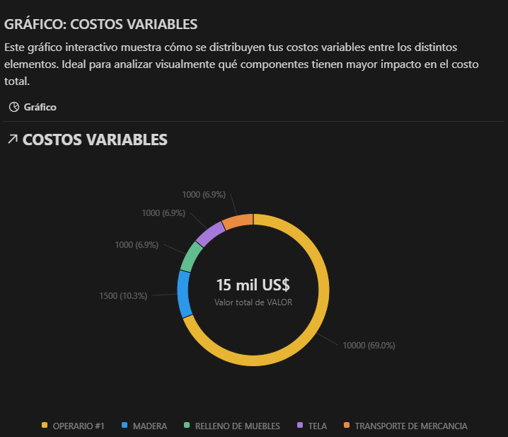 CHECK - La forma más fácil de saber si tu producto es rentable