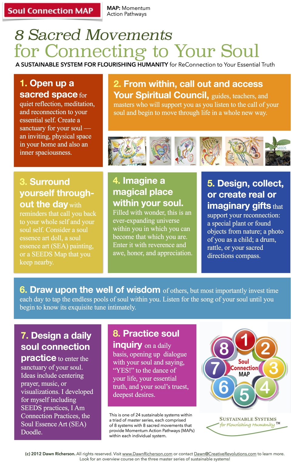 17-The Inner Connection Map System Poster— Embrace the Sacred Mystery ...