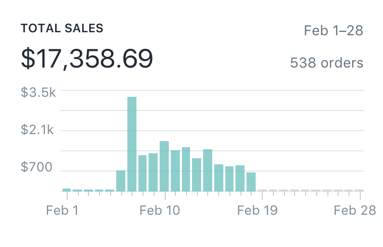 Top 50 Influencer List