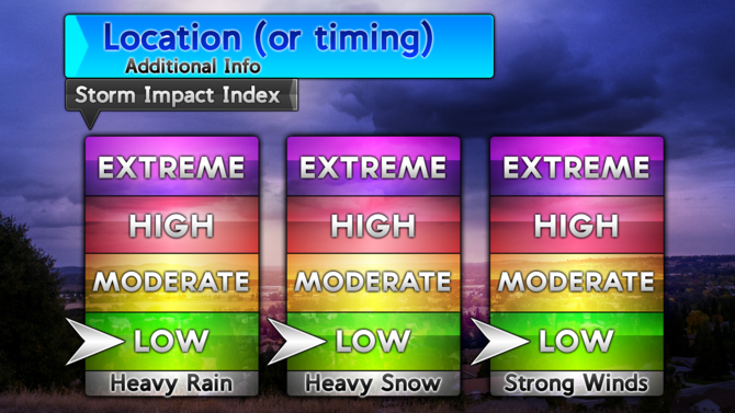 Storm Impact Index Package