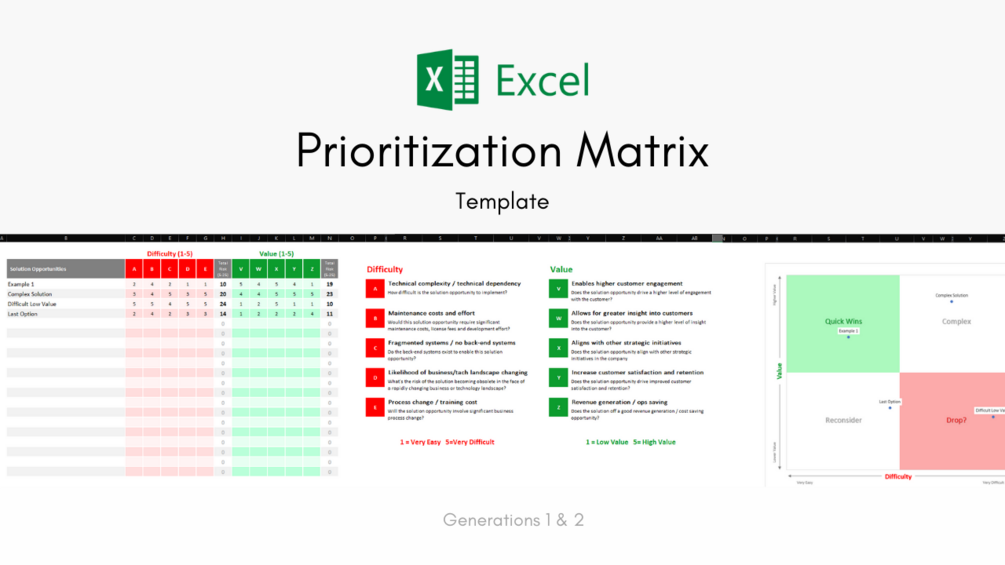 Prioritization Matrix Template