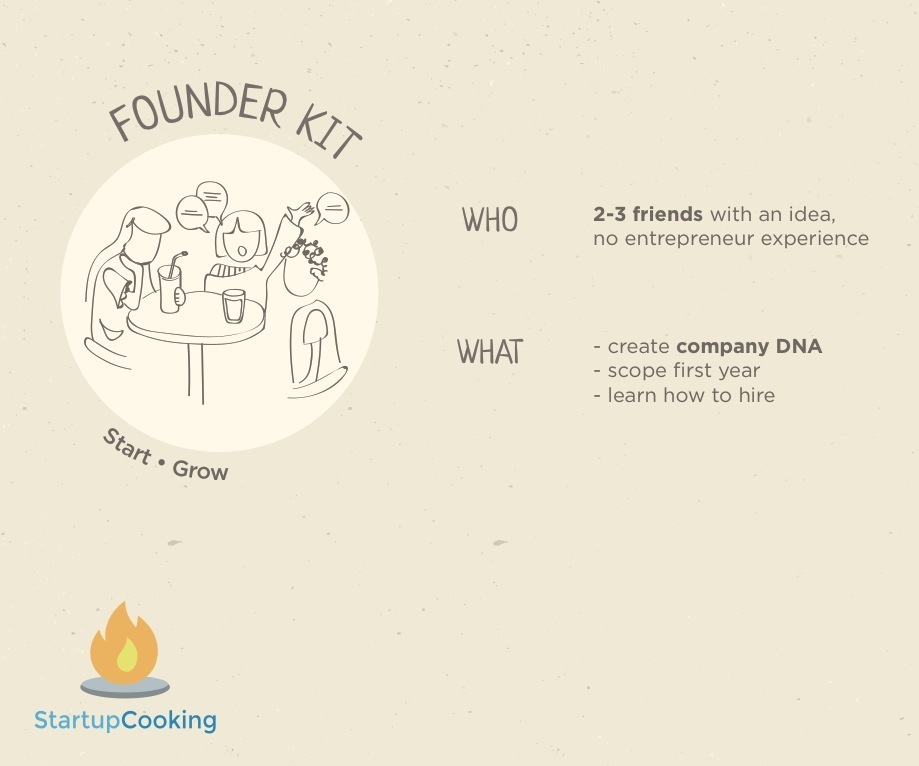 Founder Kit: Your Vision & Mission