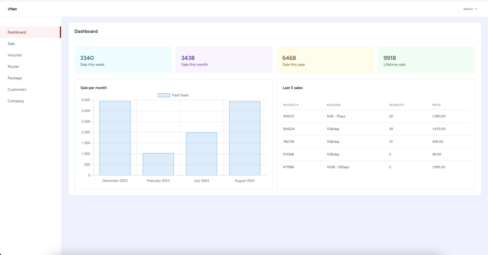 VNet (MikroTik Hotspot and Voucher Management Software)