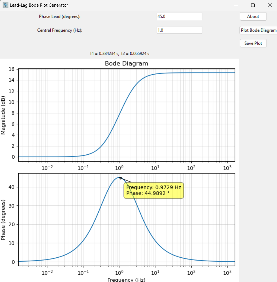 Lead Lag Bode Plot Generator
