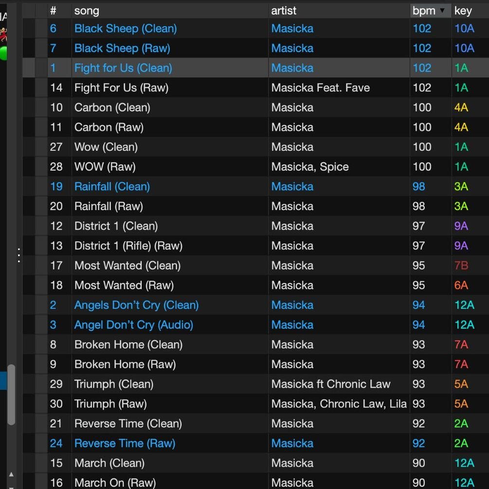 DJ CRATE 55 - MASICKA ALBUM ( CLEAN & RAW ) BONUS