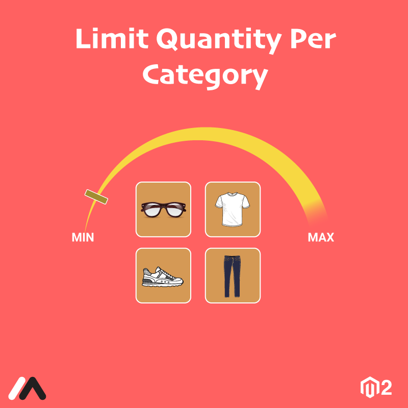 Magento 2 Limit Quantity Per Category