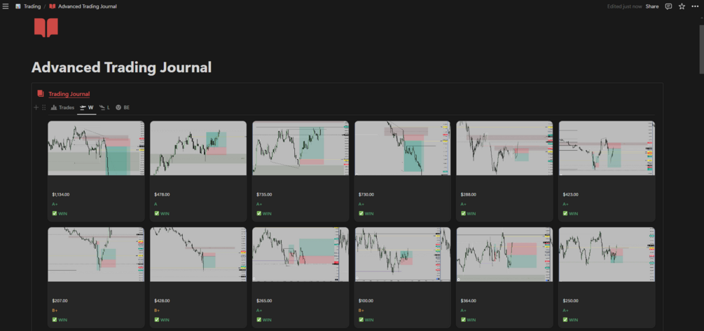 Automated Trading Journal For IFVG Traders
