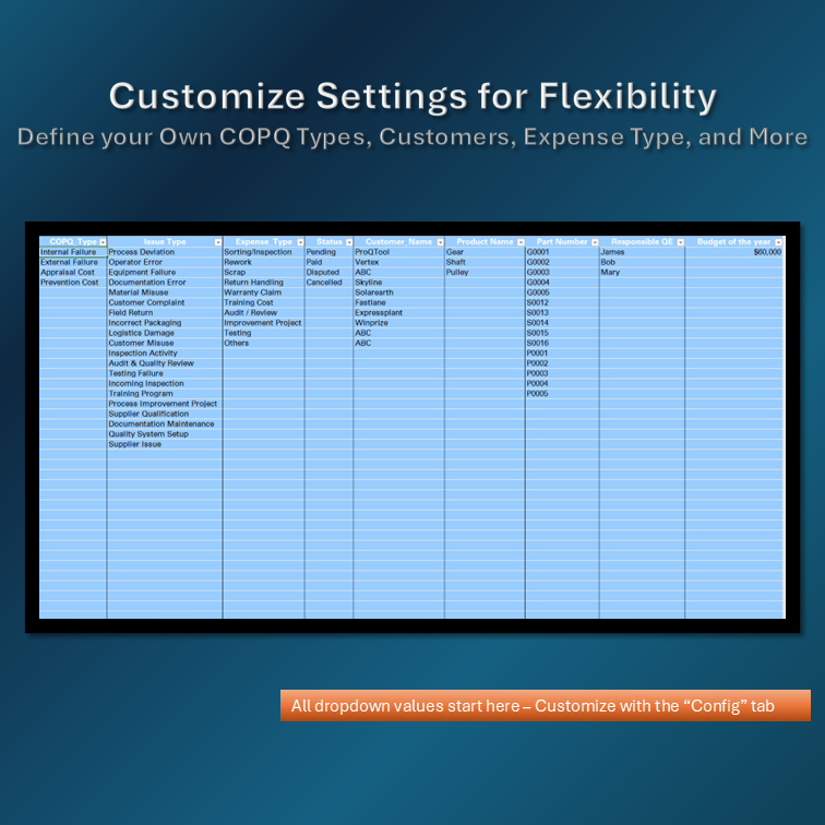 COPQ Cost Dashboard Template