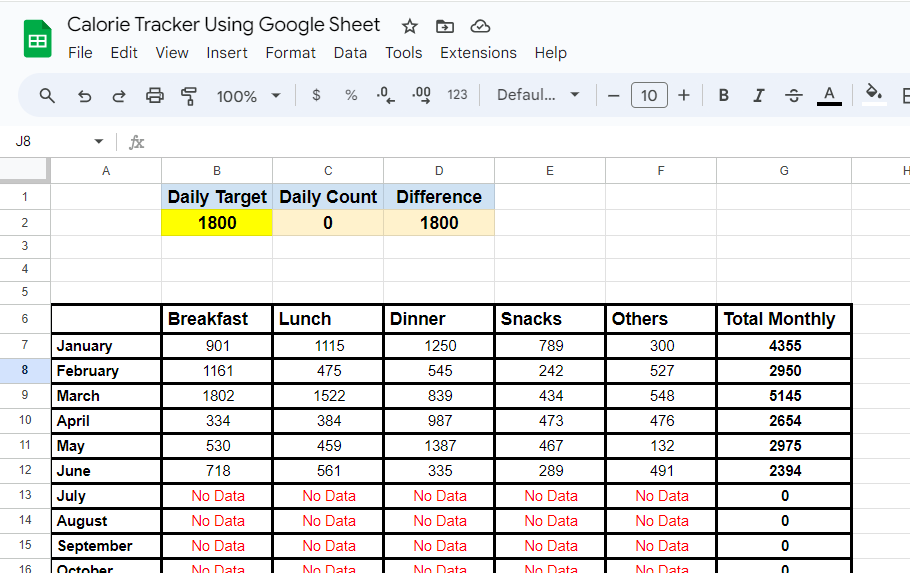 🍽️ Calorie Tracker Spreadsheet Template 📊