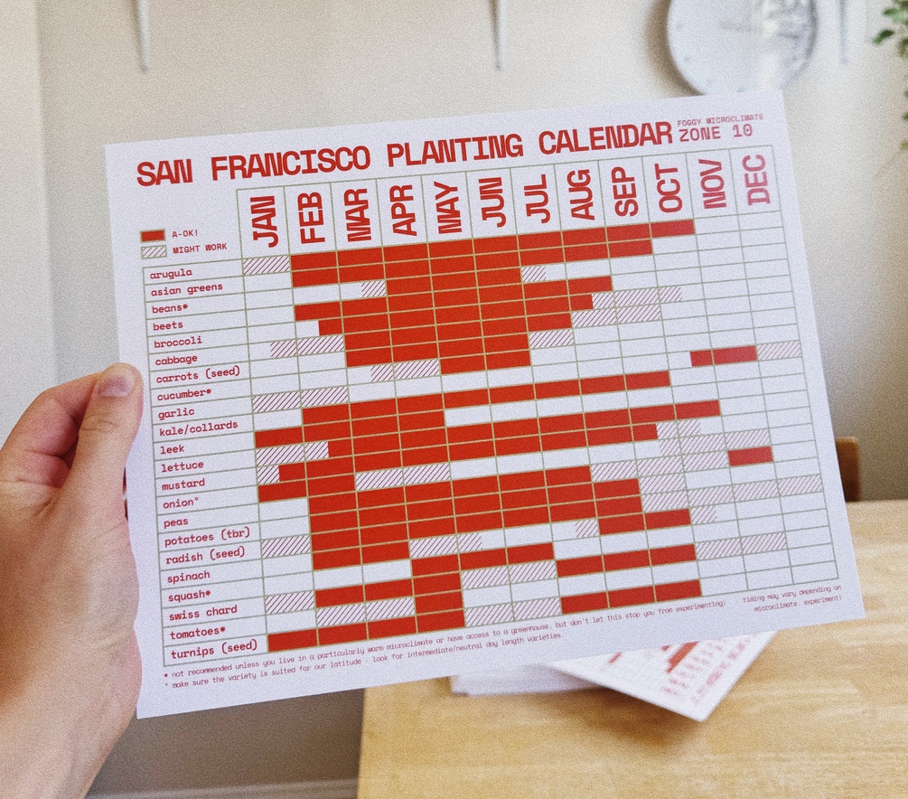 San Francisco Planting Calendar