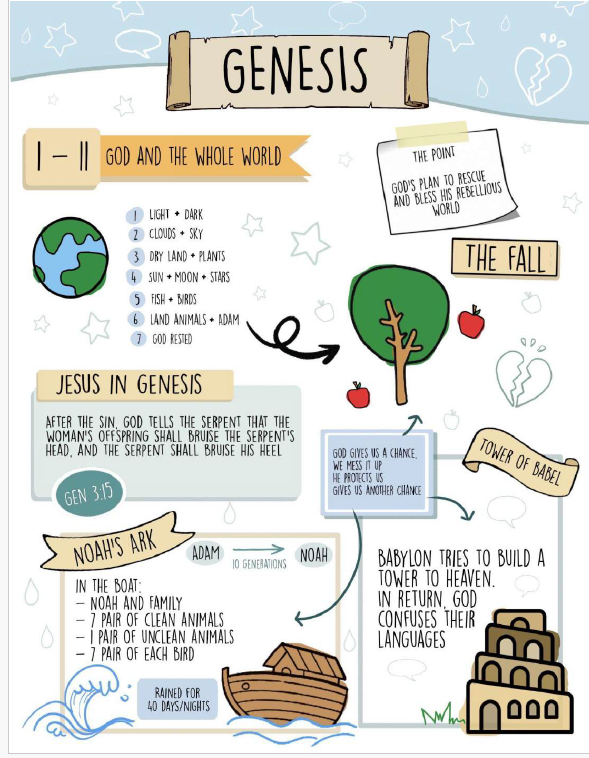Illustrated Bible Guide - Scribble - Old Testament Edition