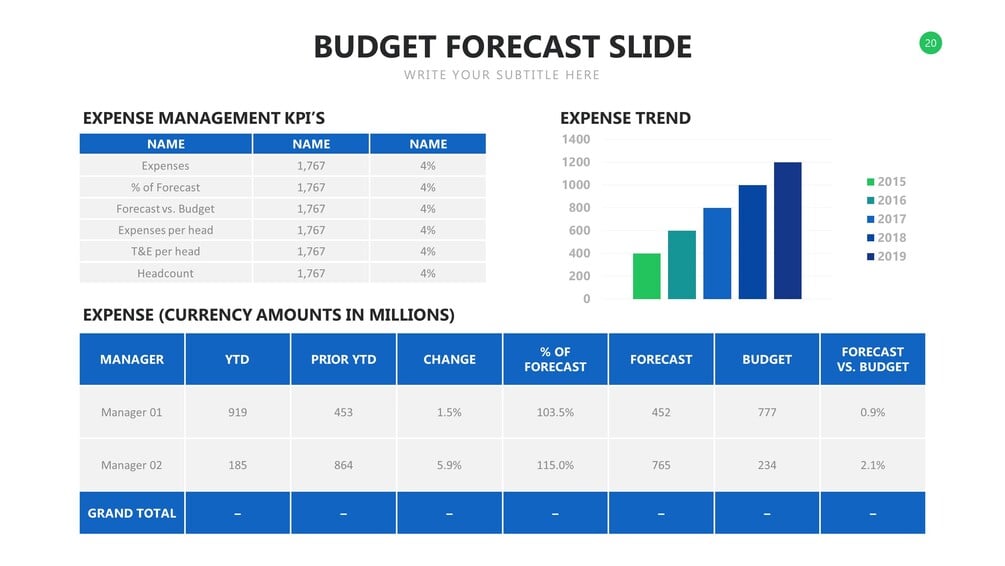 Budget Infographic - PowerPoint Template