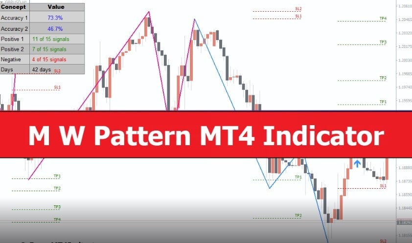 Boss Binary Options Forex Indicator MT4 Free Download