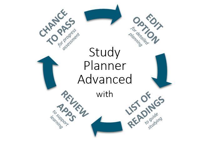 Lifetime-access CFA Study Planner Advanced with review videos, tests ...
