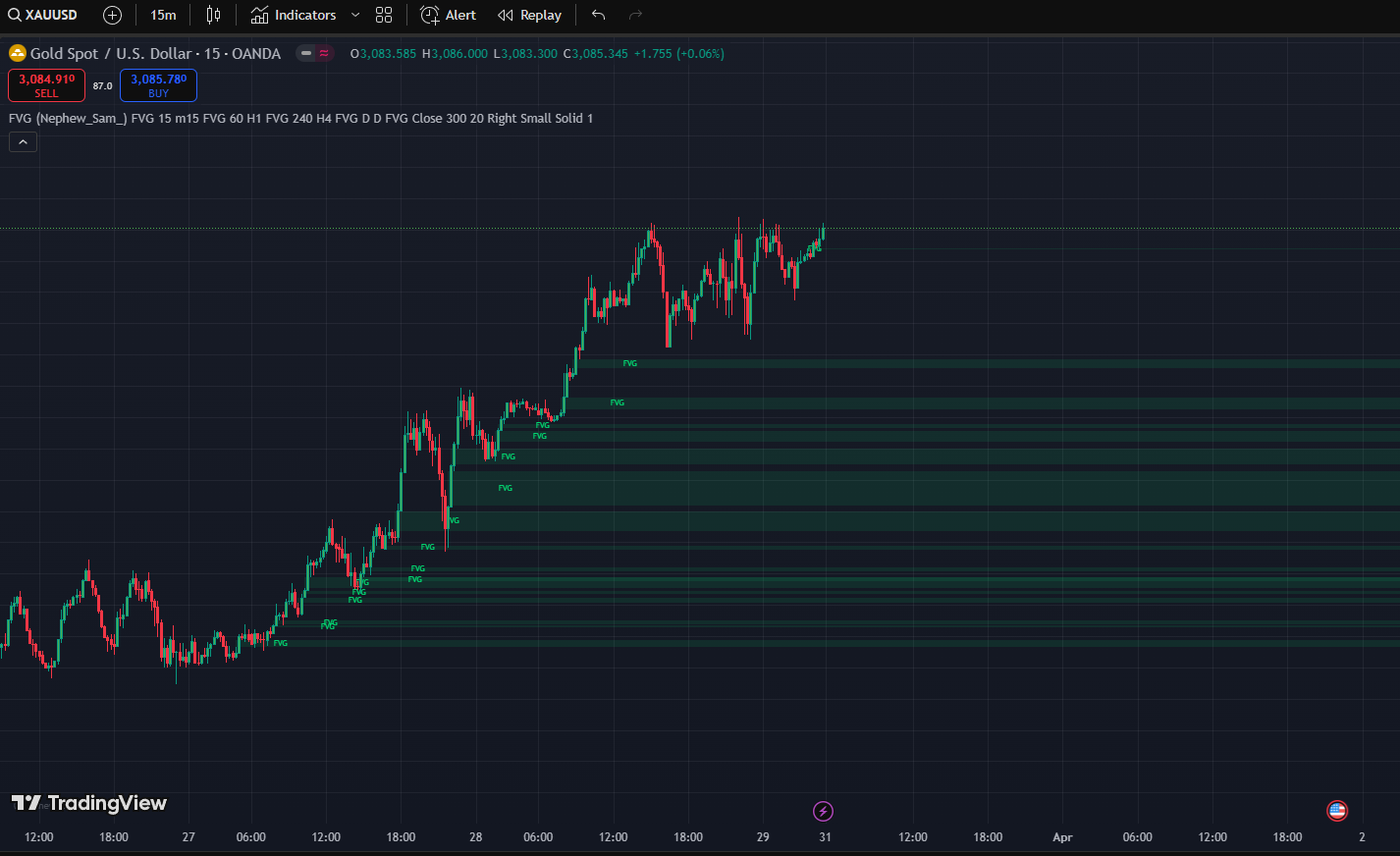 Mastering Forex Trading Strategies: A Guide to Consistent Profits