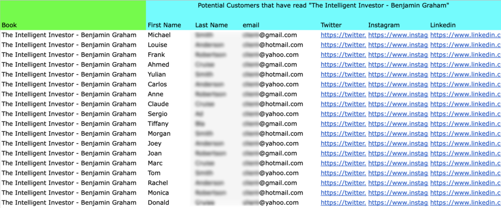 List of potential customers that have read a particular book