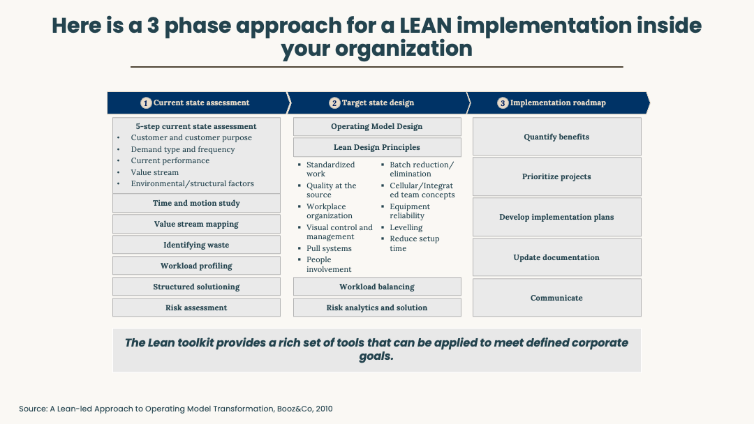 Achieving Operational Excellence in the Airline Industry: A ...