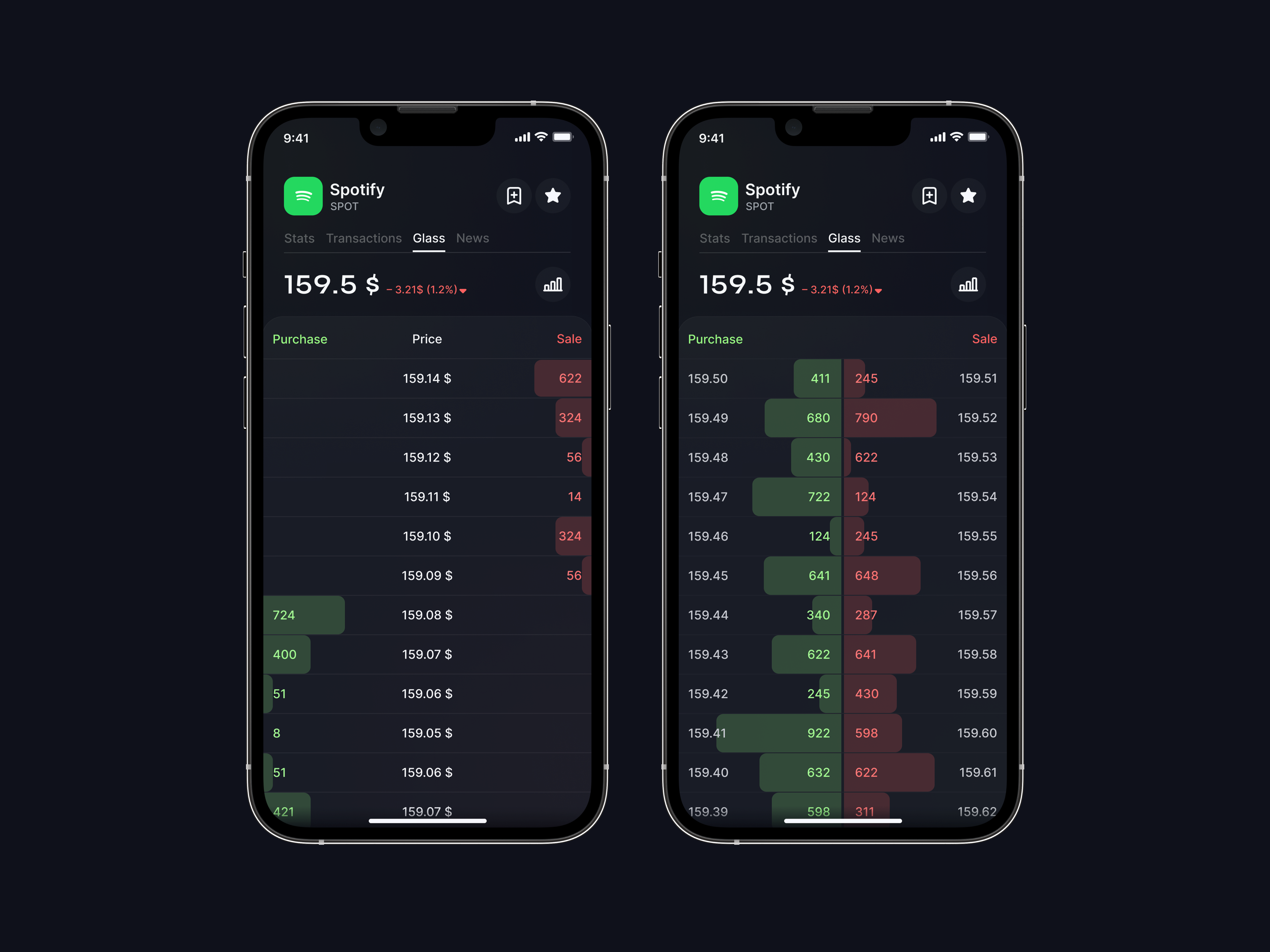 Data visualization app UI-kit