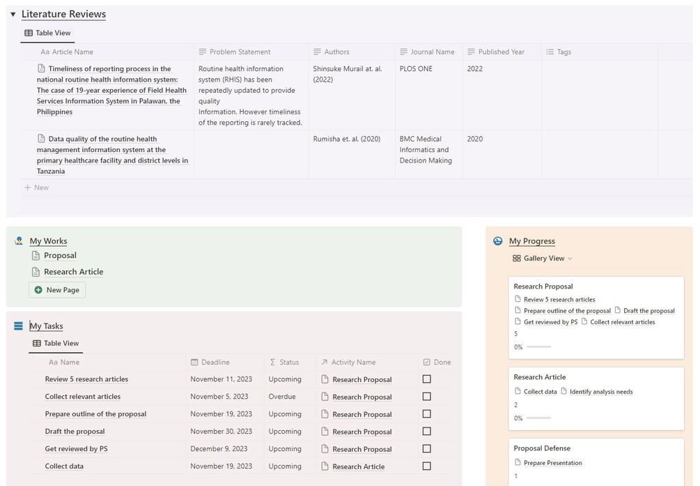 Dissertation/Research Planner Notion Template