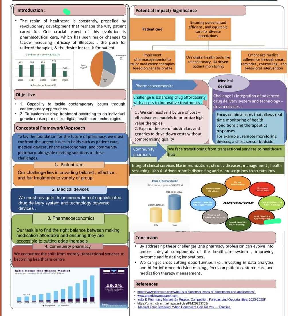 pharmacy - poster template