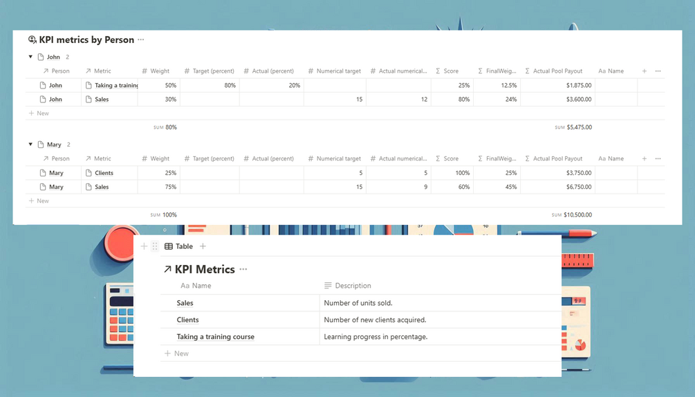 KPI Template for Notion