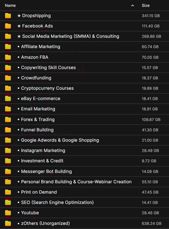 Ultimate Pack of Money Making Courses - Sourced Files