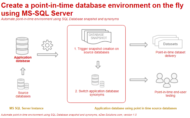 Solution Ready SQLCode MS DatabaseSnapshot